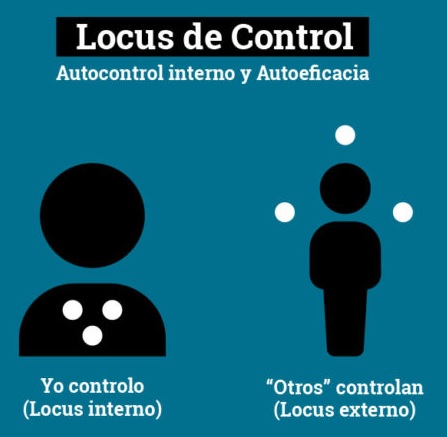 Locus de control