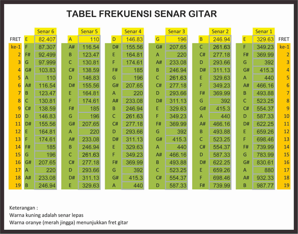 Menguji Gitar Fals atau Tidak - SEPUTAR MUSIK