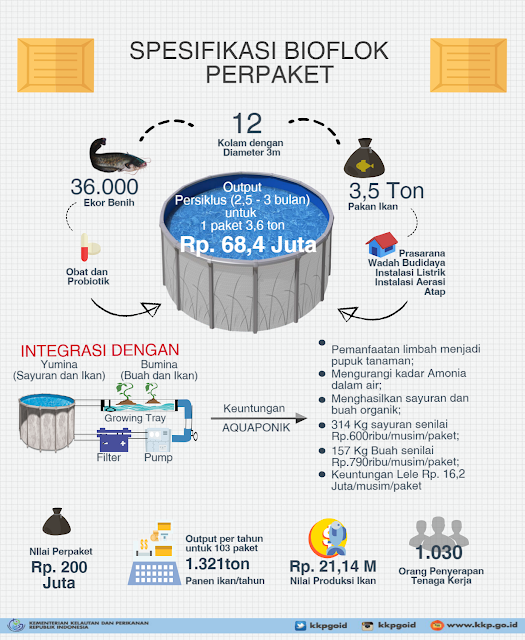 KOMUNITAS PENYULUH PERIKANAN: SARANA PRASARANA BUDIDAYA LELE SISTEM BIOFLOK