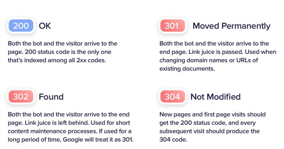 F5 HTTP Monitor Troubleshooting | WirelessPhreak
