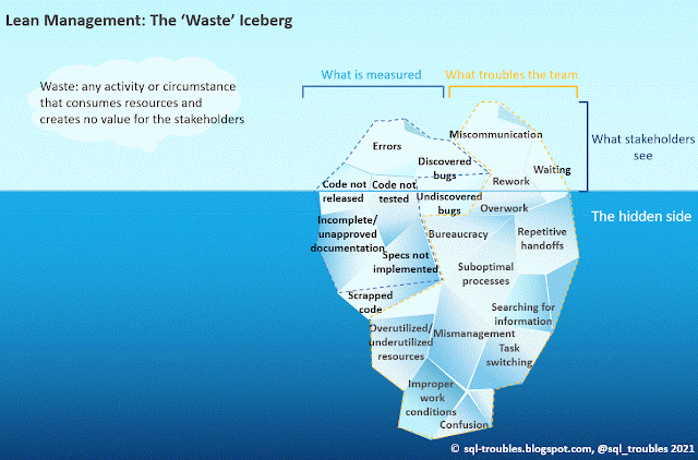 SQL Troubles: Lean Management: Between Value and Waste I (Introduction)