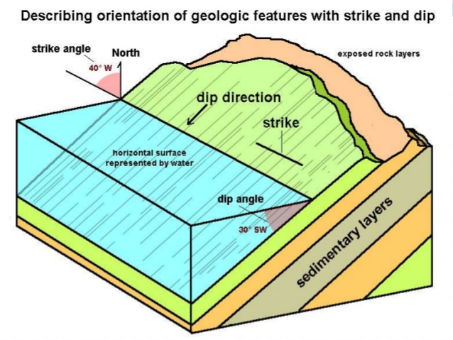Geogiri: Concept of Geological map - what is geological map?