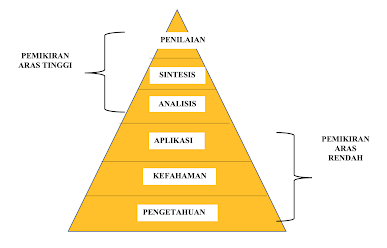 TAKSONOMI BLOOM (Bloom's Taxonomy)