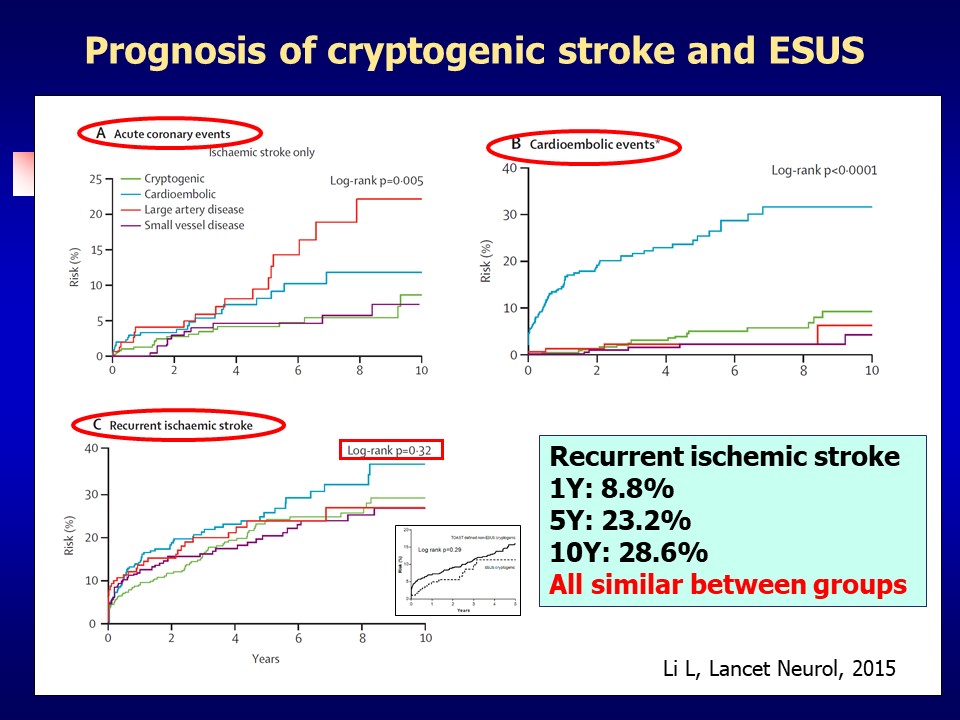 謝鎮陽醫師: ESUS 之我見