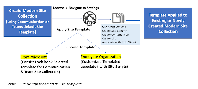 M365 | SPFX | Azure Bot | MS Identity Blogs: Unable to retrieve ... M365 | SPFX | Azure Bot | MS Identity Blogs: Unable to retrieve ...