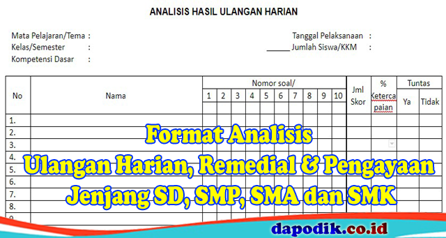 Contoh Format Doc Analisis Ulangan Harian, Remedial dan Pengayaan ...