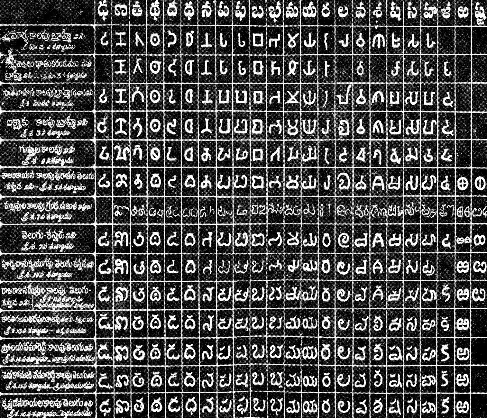 Gods-Leaders-Images-Drawings: Evalution of Telugu Script B.C. 3 Century ...