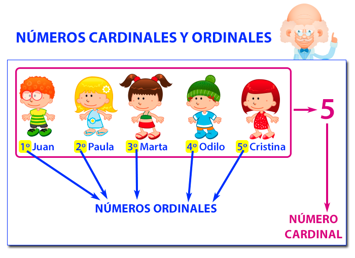 Ordinalidad y Cardinalidad en Situaciones Problemáticas NI: Los Números ...