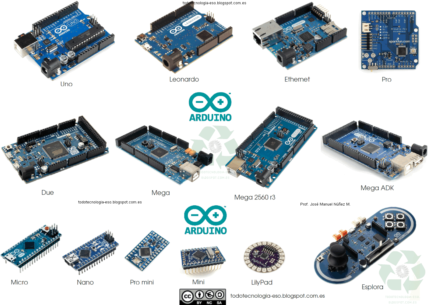 Ingenio Triana Blog Arduino Industrial El Open Source Avanza Hacia Nuevas Fronteras