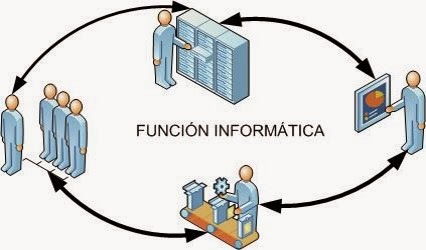 ADMINISTRACION DE INFORMATICA UNV. DISTRITAL