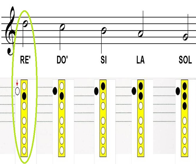 La Música de mi clase: 3º PRIMARIA. Semana del 4 al 8 de mayo.