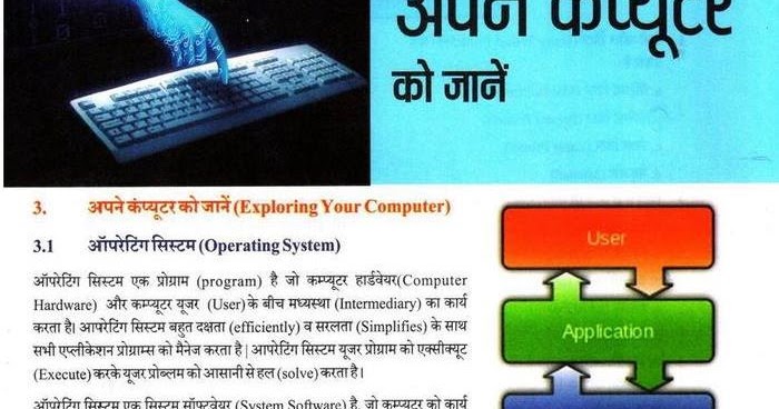 Exploring your computer - Objective Question & Answer MCQ