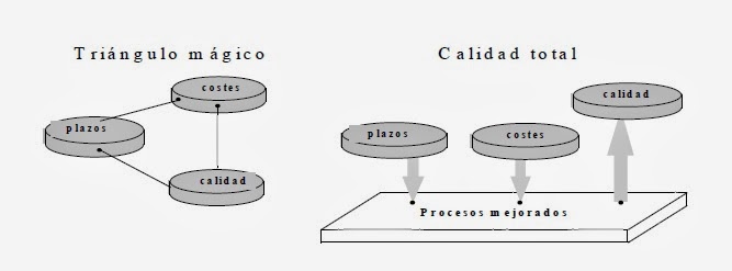 Cambio de Paradigma | Algunas cosas de Gestion de Calidad