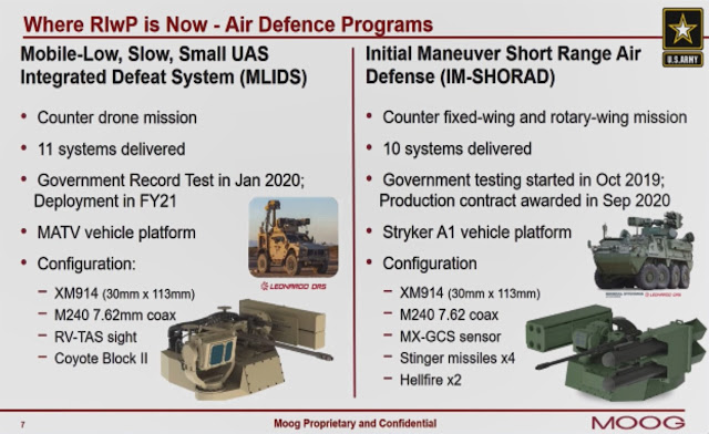 мобильный комплекс борьбы с мини-БЛА M-LIDS