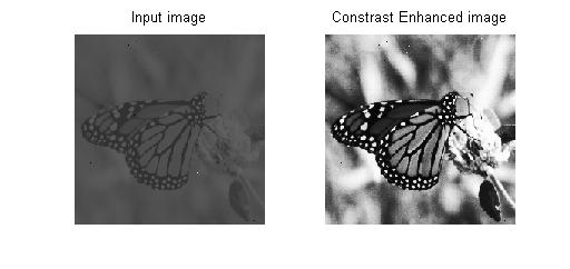 Image Contrast Enhancement By Histogram Equalization