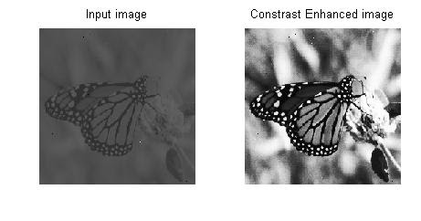Image Contrast Enhancement by Histogram Equalization
