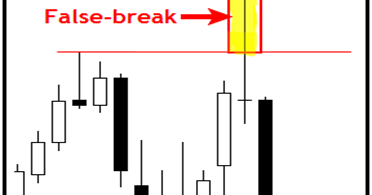 Strategi Trading False Break ~ Artikel Indotraderpedia