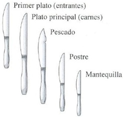 Paradis: Sobre la Cubertería