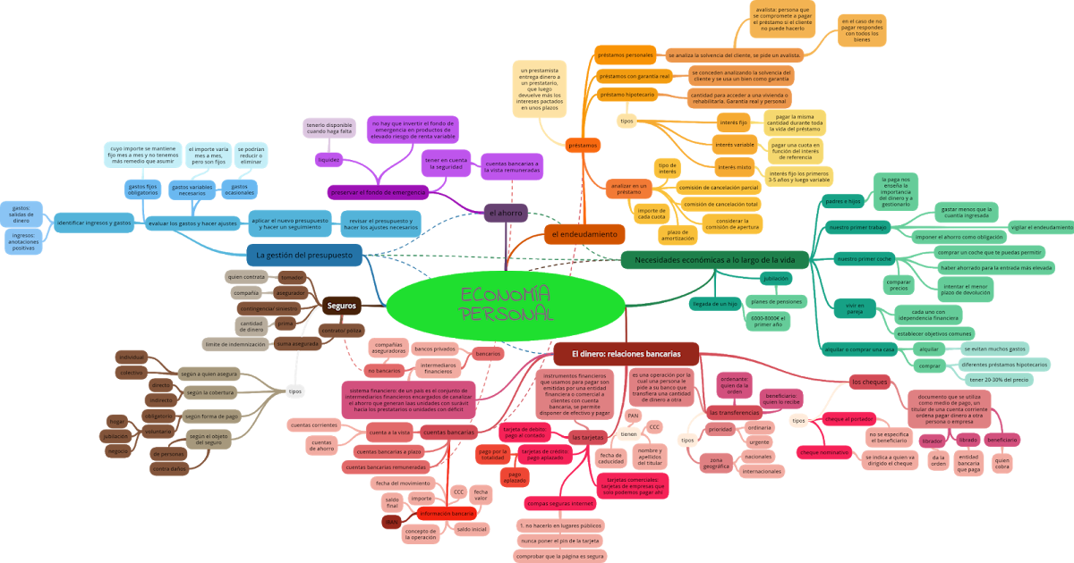 ECON-NAT: MAPA CONCEPTUAL TEMA 3