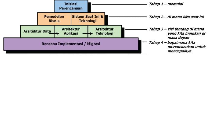 belajar belajar belajaaaar: Enterprise Architecture Planning (EAP ...