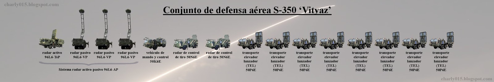 Análisis Militares: El "misterio" de la 96L6-AP (actualizado)
