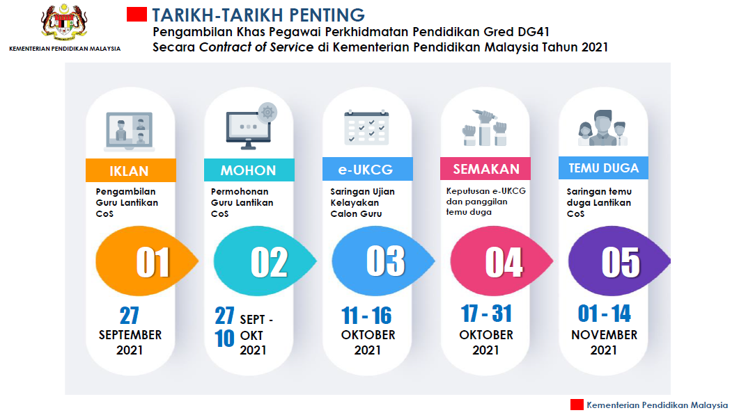 Cik Jannah: Pengambilan Khas Pegawai Perkhidmatan Pendidikan DG41 (COS ...