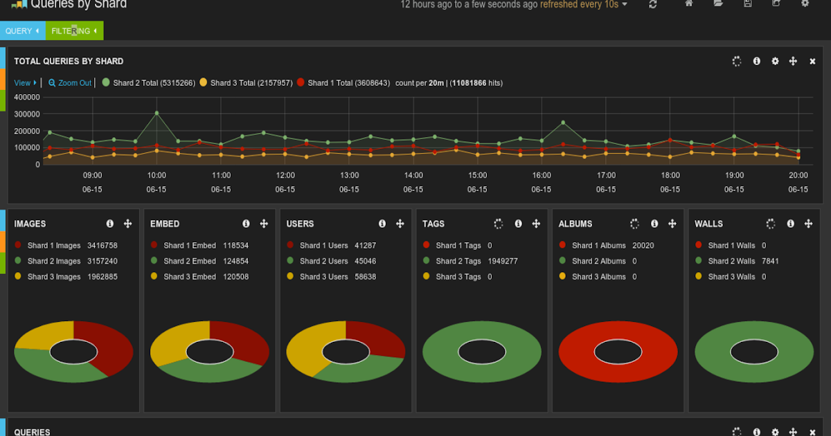 Ramblings On Data An Adventure With An Elk Or How To Replace Splunk