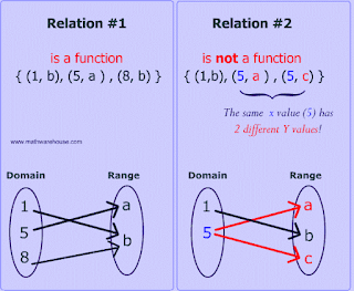 Chapter 1 : Relations And Functions