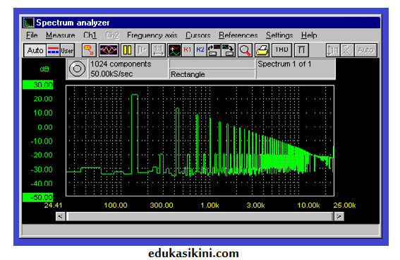 Pengertian dari Spectrum Analyzer - EDUKASIKINI.COM