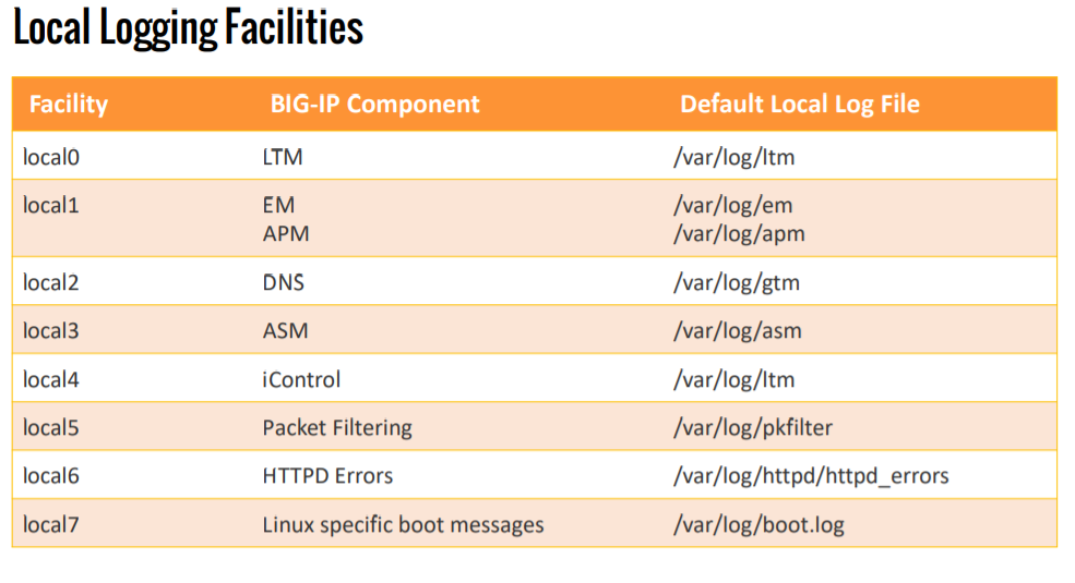 F5 Load Balancer: Logging