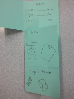 Elementary Classroom Ideas: Length, Mass, Liquid Volume Flip Book