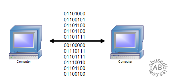 abusedbits.com: January 2017