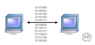 abusedbits.com: The Briefest History of Networking