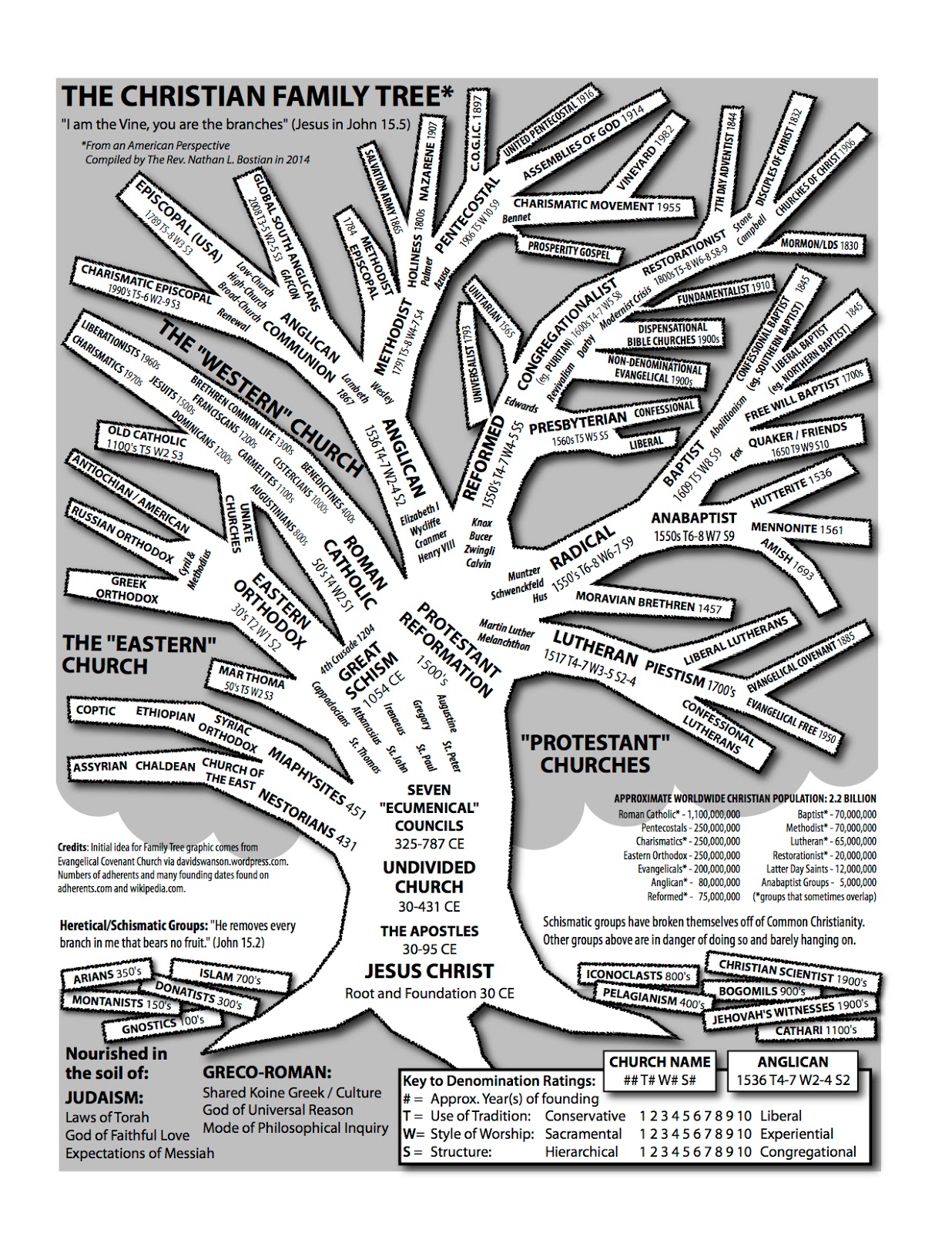 nate's incoherent babble: The Fallacy of the One True Church™