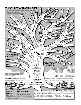 nate's incoherent babble: The Fallacy of the One True Church™