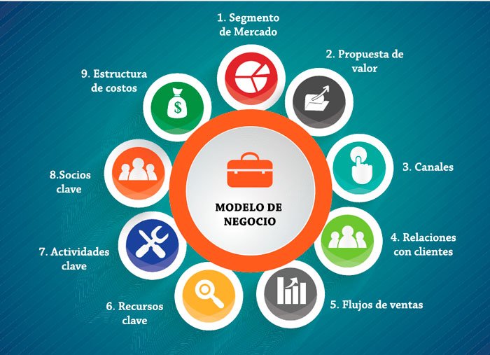 MODELADO DE PROCESOS DE NEGOCIOS: septiembre 2019