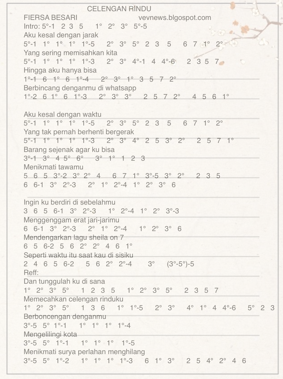 Not Angka Kalimba Celengan Rindu Fiersa Besari - Kumpulan Not Lagu