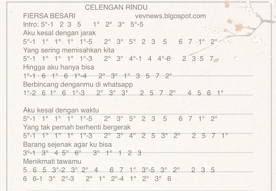 Not Angka Kalimba Celengan Rindu Fiersa Besari - Kumpulan Not Lagu