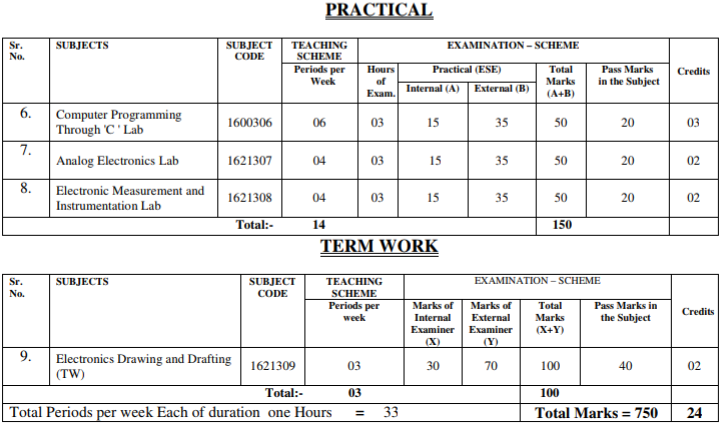 Practical Copy For 3rd Sem Electronics Way To Polytechnic