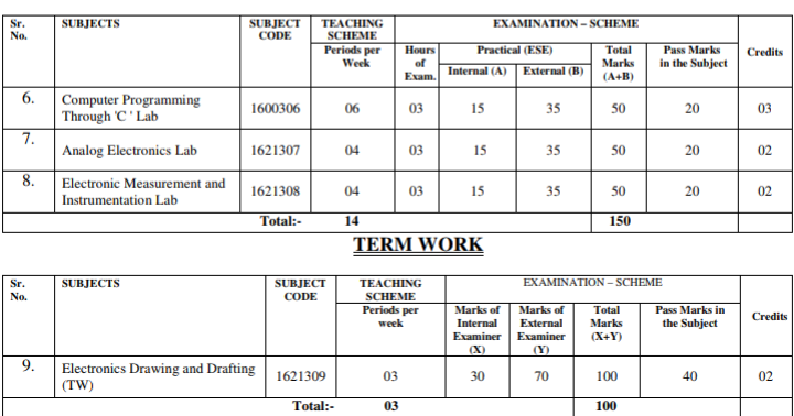 practical copy for 3rd Sem Electronics - Way to Polytechnic