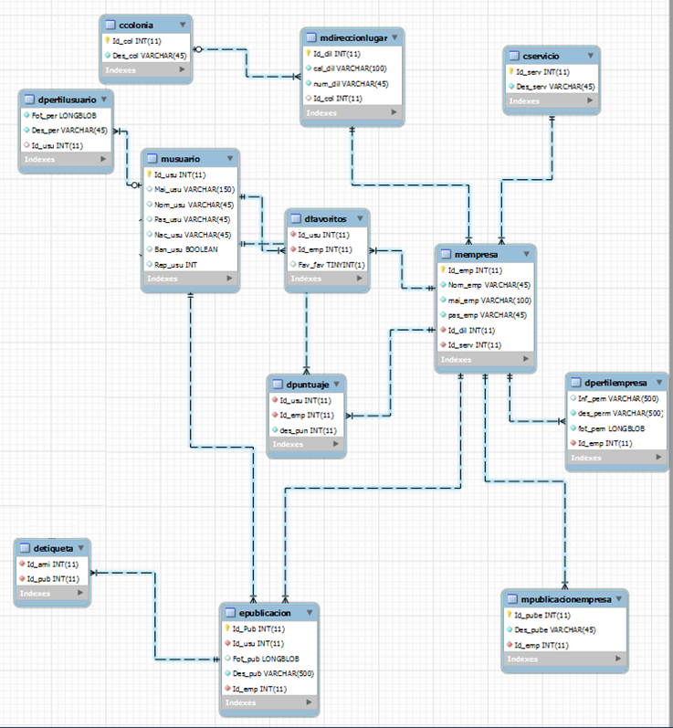 DISEÑO E IMPLEMENTACIÓN DE CUBOS DE DATOS: MODELOS Y METODOLOGÍAS PARA ...