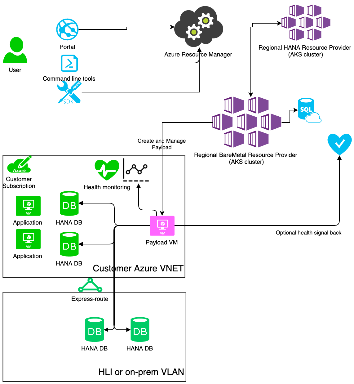 Bong Geek - Abhinaba Basu: Building Azure Monitor for SAP Solutions