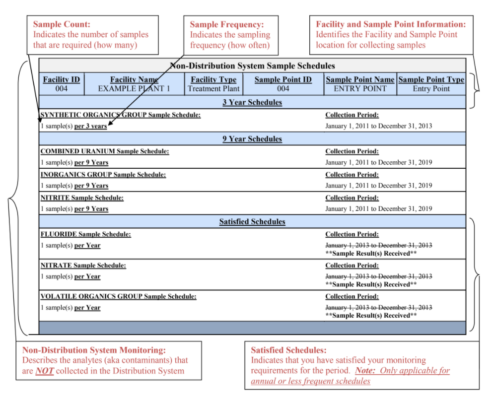 Aqua Talk : Coaches Classroom: Monitoring Plans & Monitoring Schedules