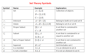 Mathematics For Junior High School: Definition of Set