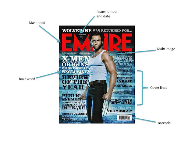 Rebecca's A2 Blog: Conventions of Film Magazine Covers