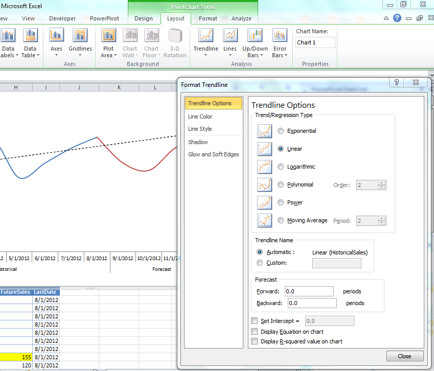 Brent Greenwood's blog: PowerPivot Viz - Historical Sales Versus ...