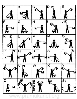 Pramuka: Macam-Macam Sandi