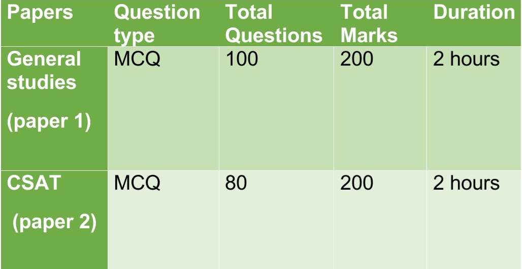 MPSC rajyaseva prelims and mains syllabus download PDF