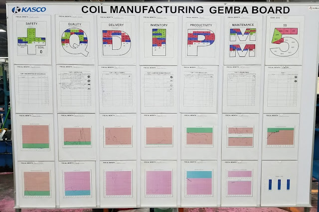 Using SQDCM Boards the Right Way for Effective Gemba Walks | Process News