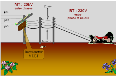 Les Systèmes Monophasés et Triphasés - Electrotechnique, Informatique ...